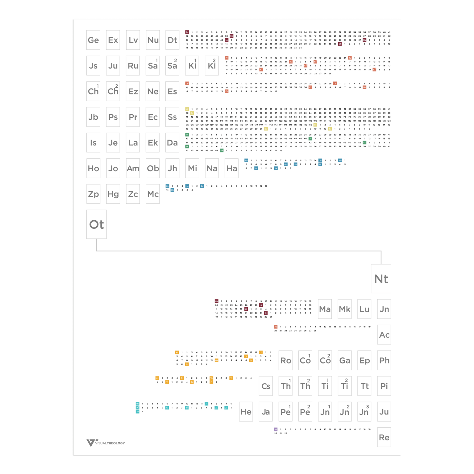 The Psalms - Visual Theology