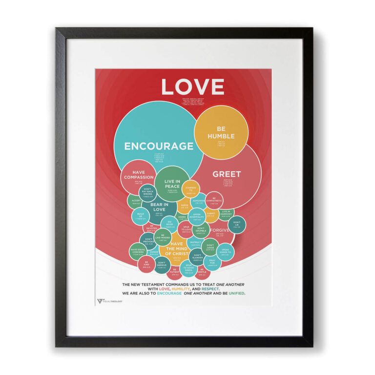 Visual Theology - Bible Infographics, Curriculum & More